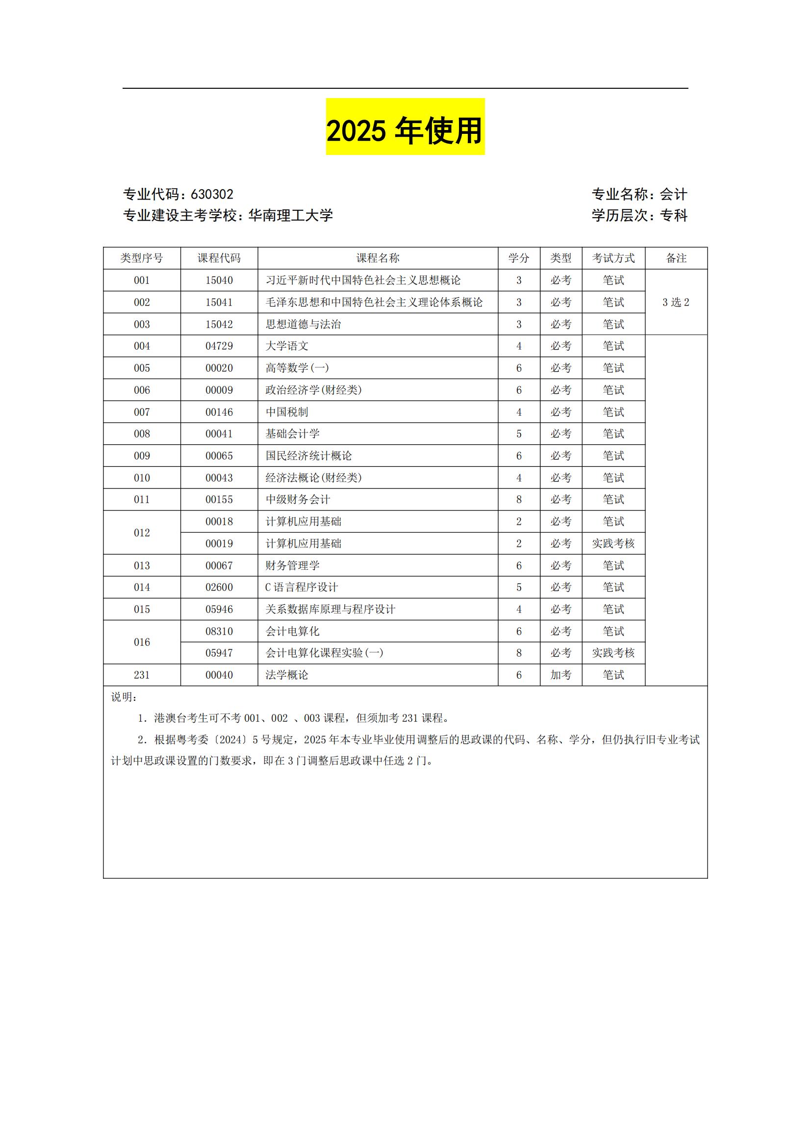 630302 会计 考试计划简表
